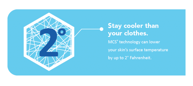 Moisture Control System - Moisture management for ultimate comfort and ...