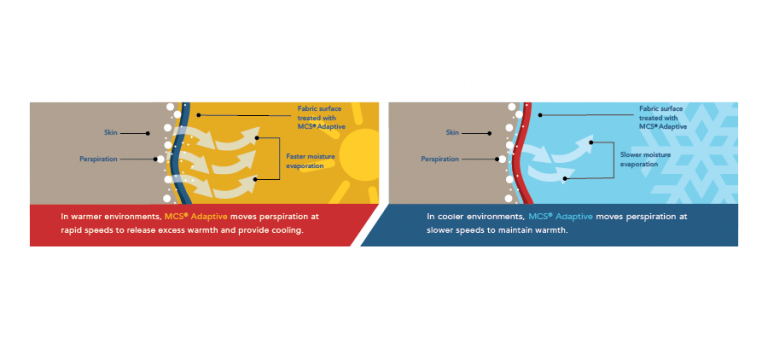 Moisture Control System - Moisture management for ultimate comfort and ...